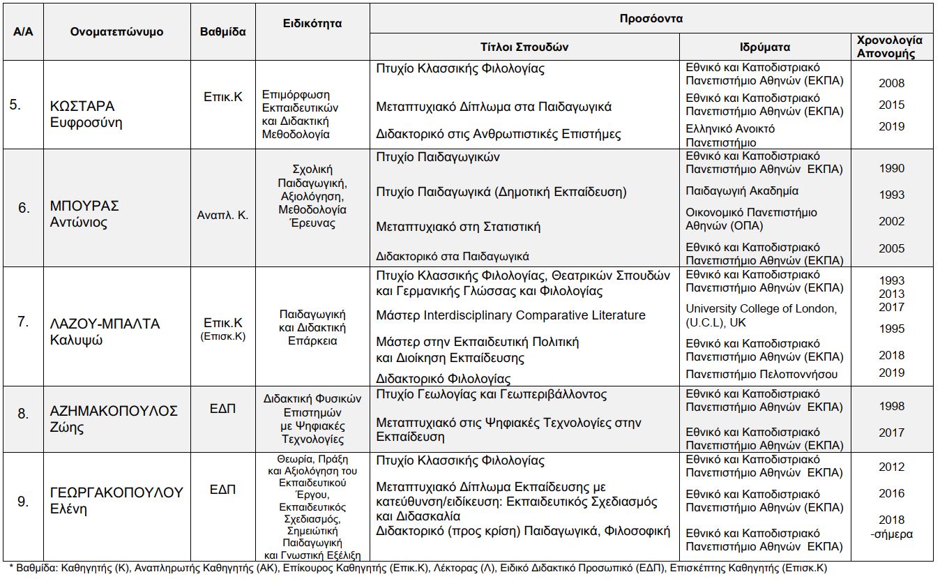 ΕΙΔΙΚΟ ΜΕΤΑΠΤΥΧΙΑΚΟ (MSc) ΠΙΣΤΟΠΟΙΗΣΗΣ ΠΑΙΔΑΓΩΓΙΚΗΣ ΚΑΙ ΔΙΔΑΚΤΙΚΗΣ ...